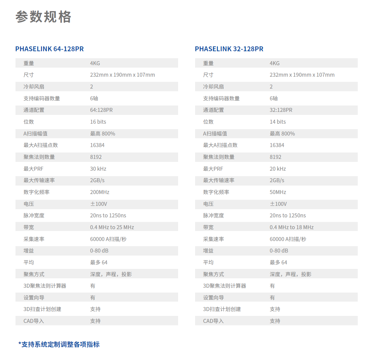 PHASELINK – 艾因蒂克科技（上海）有限公司